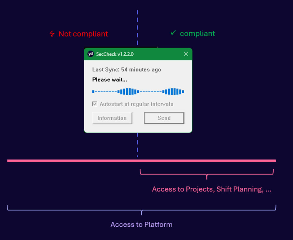 What is the Security Checker?